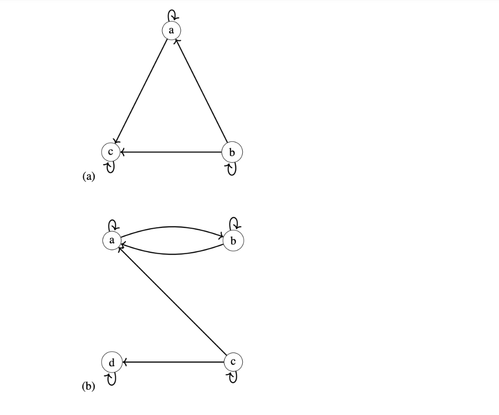 Solved DETERMINE WHETHER THE RELATIONS OF THE DIRECTED | Chegg.com