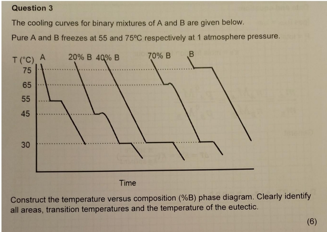 Solved Question 3The cooling curves for binary mixtures of A | Chegg.com