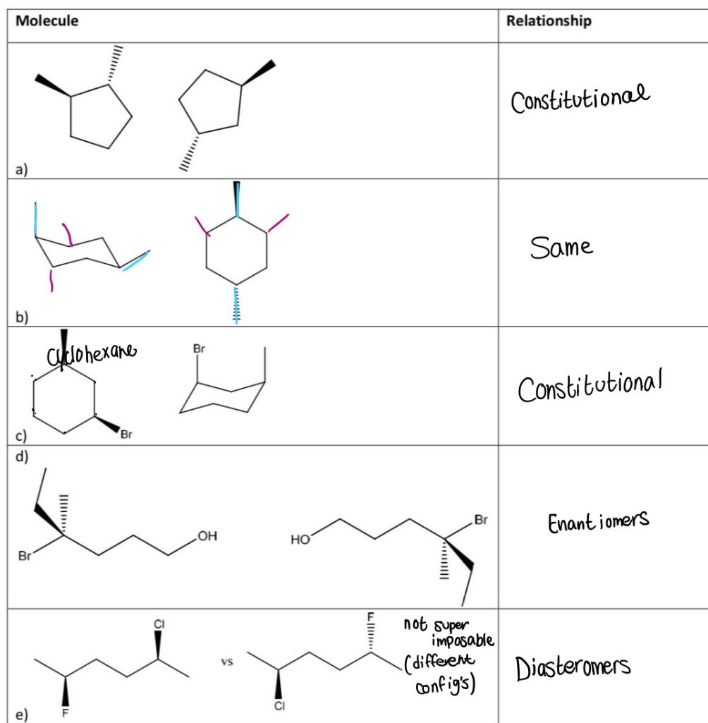 Solved Molecule b) c) d) Bri Cyclohexane Br Br ㅂ OH VS HO Br | Chegg.com