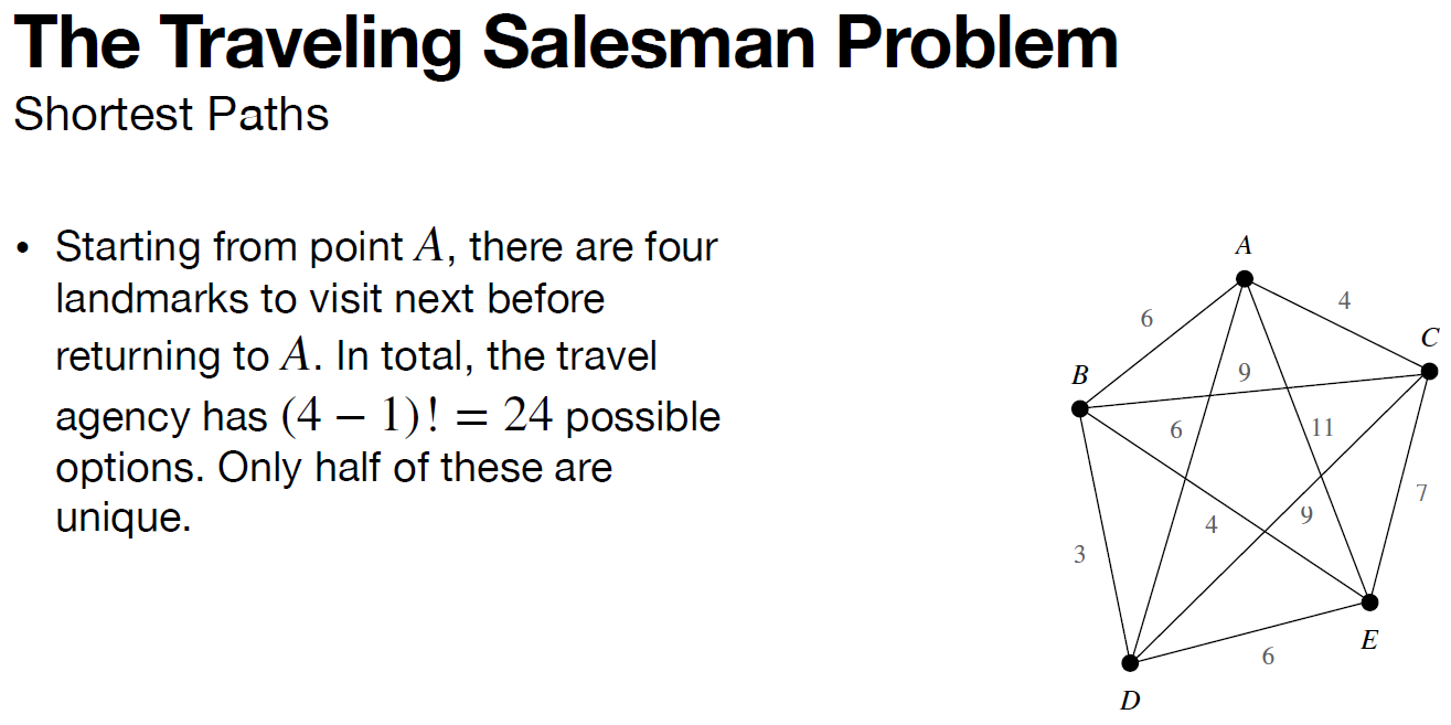 Solved The Traveling Salesman Problem Shortest Paths - | Chegg.com