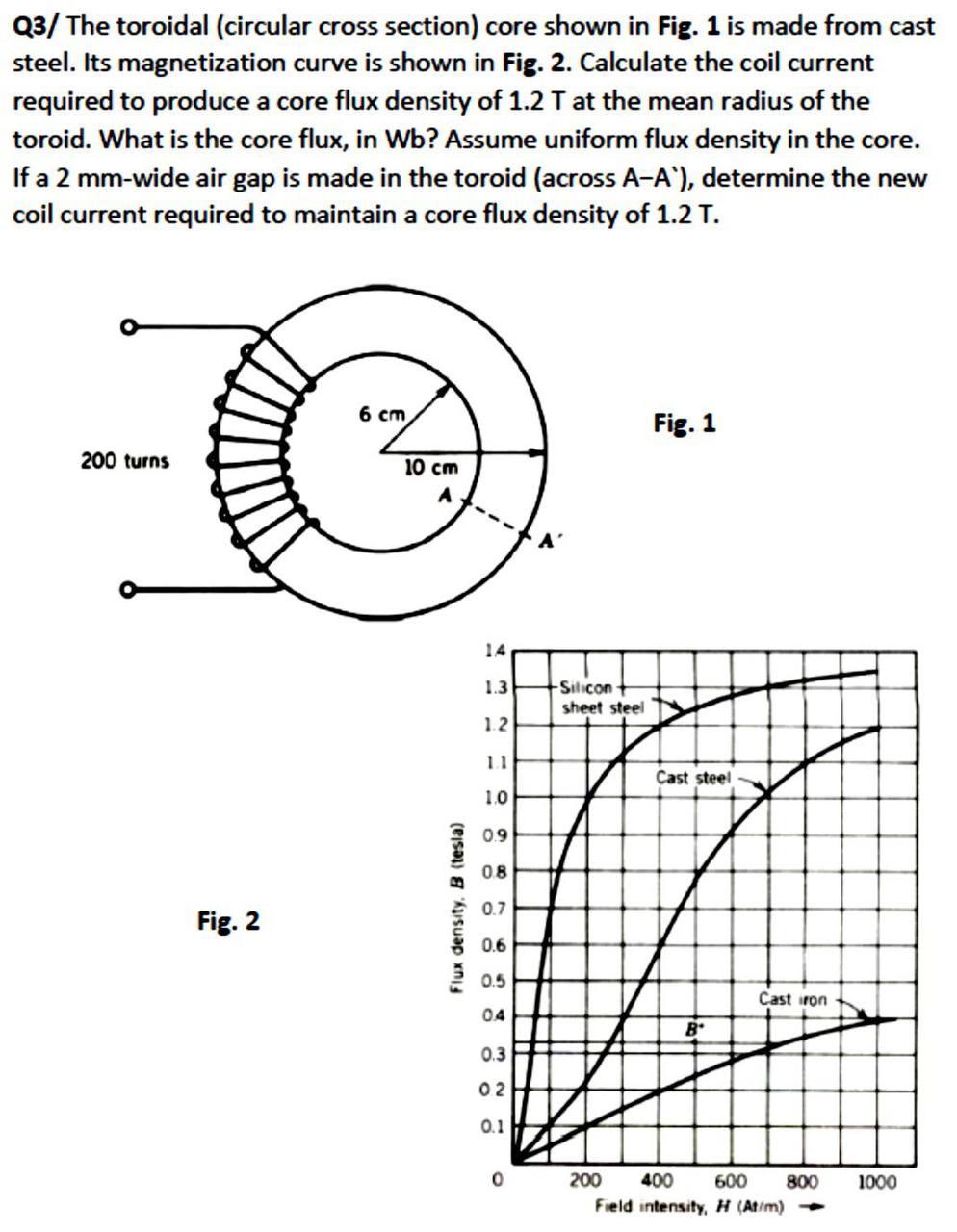 Solved Q3/ The toroidal (circular cross section) core shown | Chegg.com