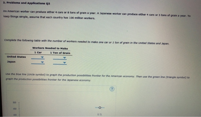 Solved 2. Problems and Applications Q2 An American worker | Chegg.com