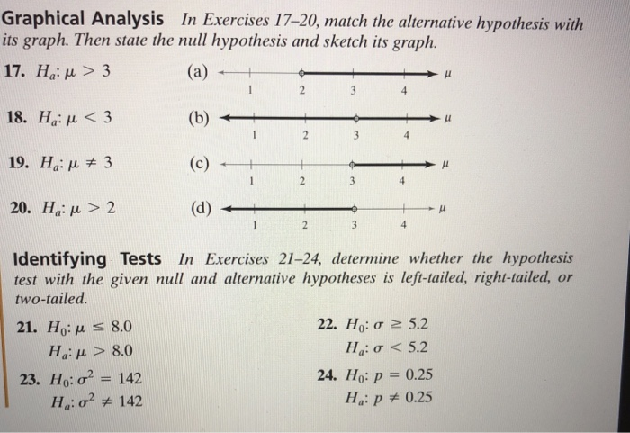 Solved Graphical Analysis In Exercises 17-20, match the | Chegg.com