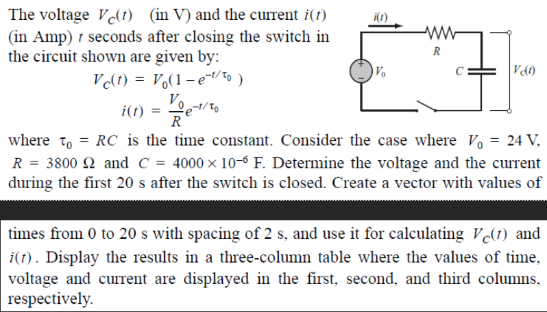Solved The voltage VC(t) (in V ) and the current i(t) (in | Chegg.com
