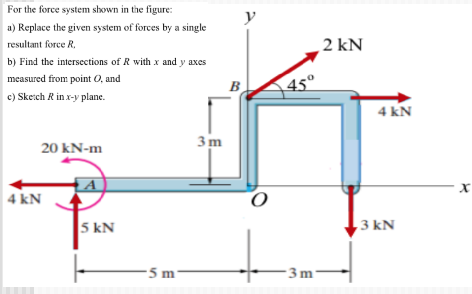 Solved For the force system shown in the figure: a) Replace | Chegg.com