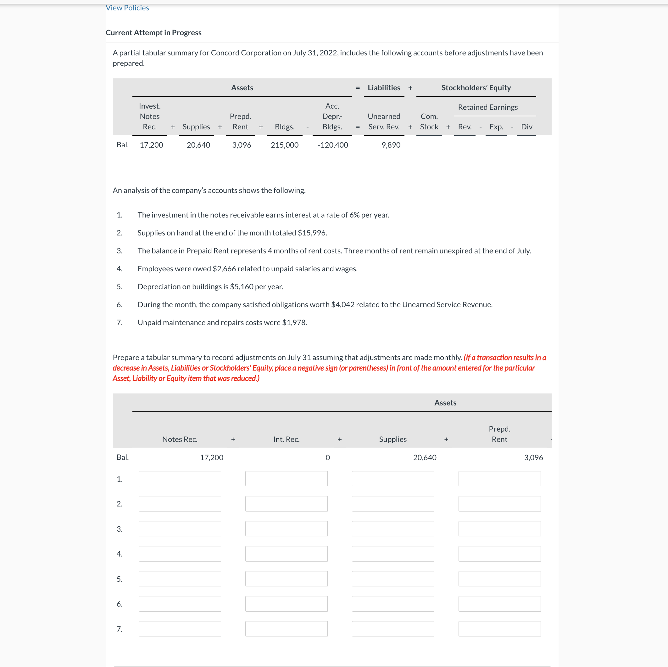 Solved Current Attempt in Progress A partial tabular summary | Chegg.com