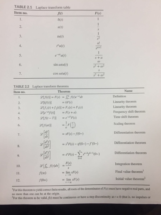 Solved Question 2 (30 points) A dynamical system is | Chegg.com