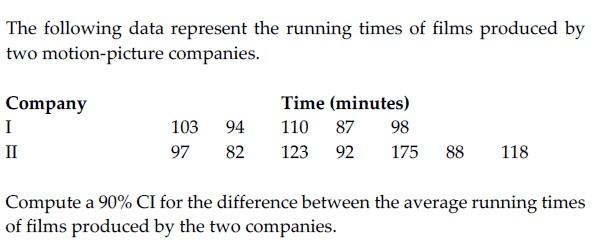Solved The following data represent the running times of | Chegg.com