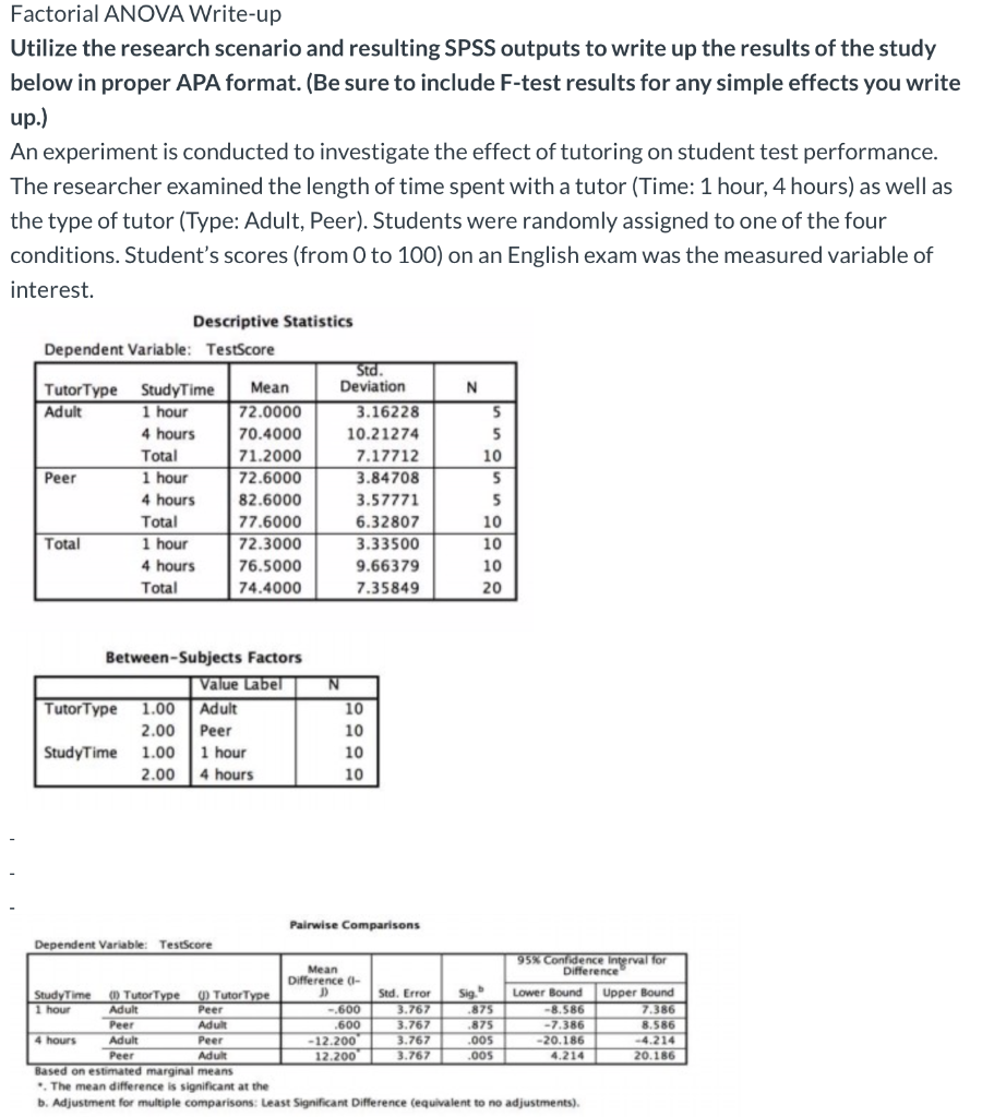 Factorial ANOVA Write-up Utilize the research | Chegg.com