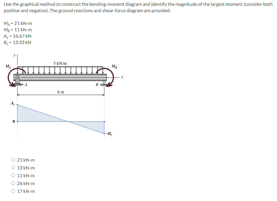 Solved Use the graphical method to construct the | Chegg.com