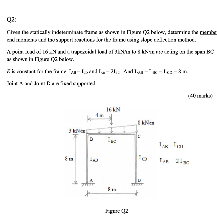 Solved Q2: Given the statically indeterminate frame as shown | Chegg.com