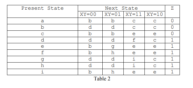 Solved Use Either Row Matching Or An Implication Table To 