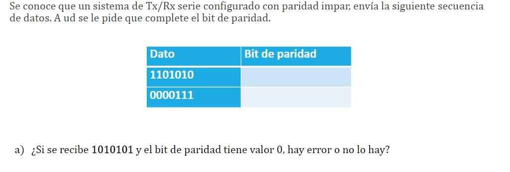 Solved It is known that a serial Tx/Rx system | Chegg.com