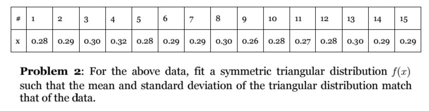 Solved Problem 2: For the above data, fit a symmetric | Chegg.com