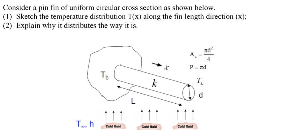Solved Consider a pin fin of uniform circular cross section | Chegg.com