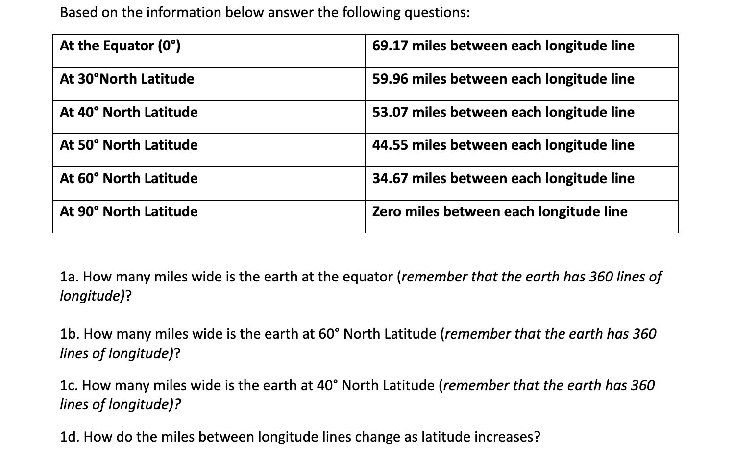 Solved Based on the information below answer the following | Chegg.com