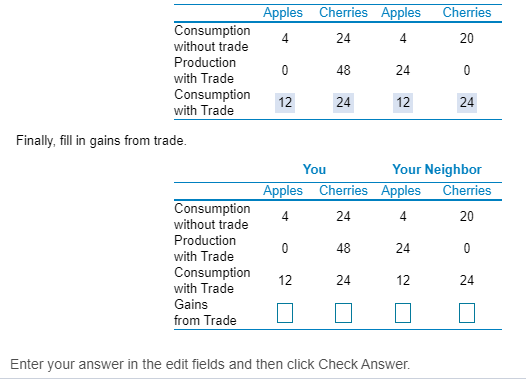 Solved The graph to the right shows how many pounds of | Chegg.com