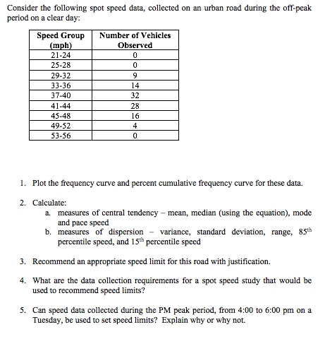 Solved Consider the following spot speed data, collected on | Chegg.com