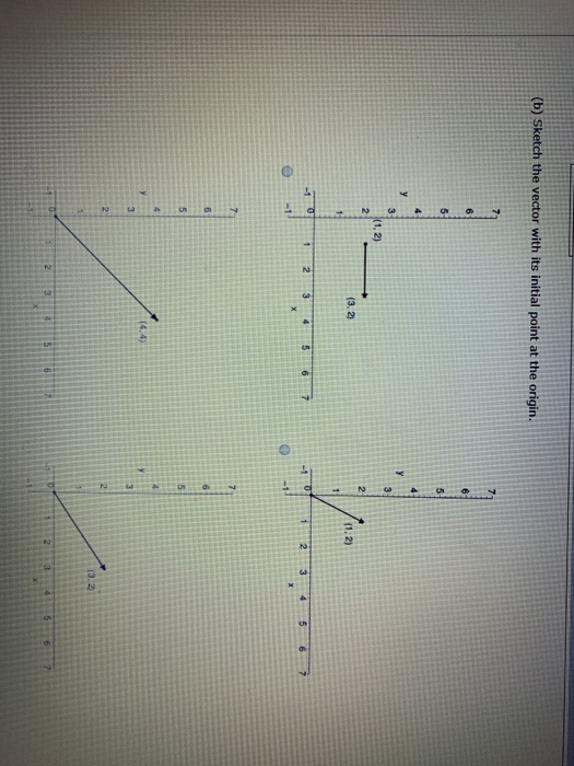 Solved Consider the following graph. (4,4) 101 2 345 67 (a) | Chegg.com