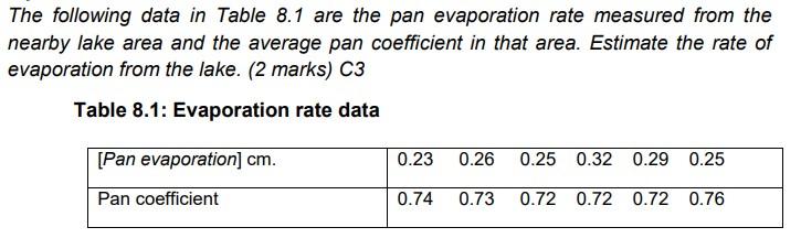 Solved The following data in Table 8.1 are the pan | Chegg.com