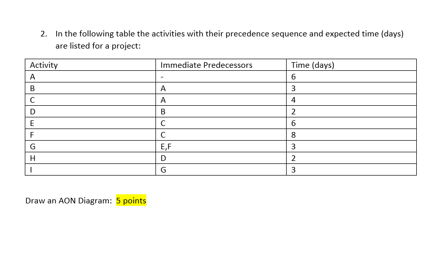 Solved 2. In the following table the activities with their | Chegg.com