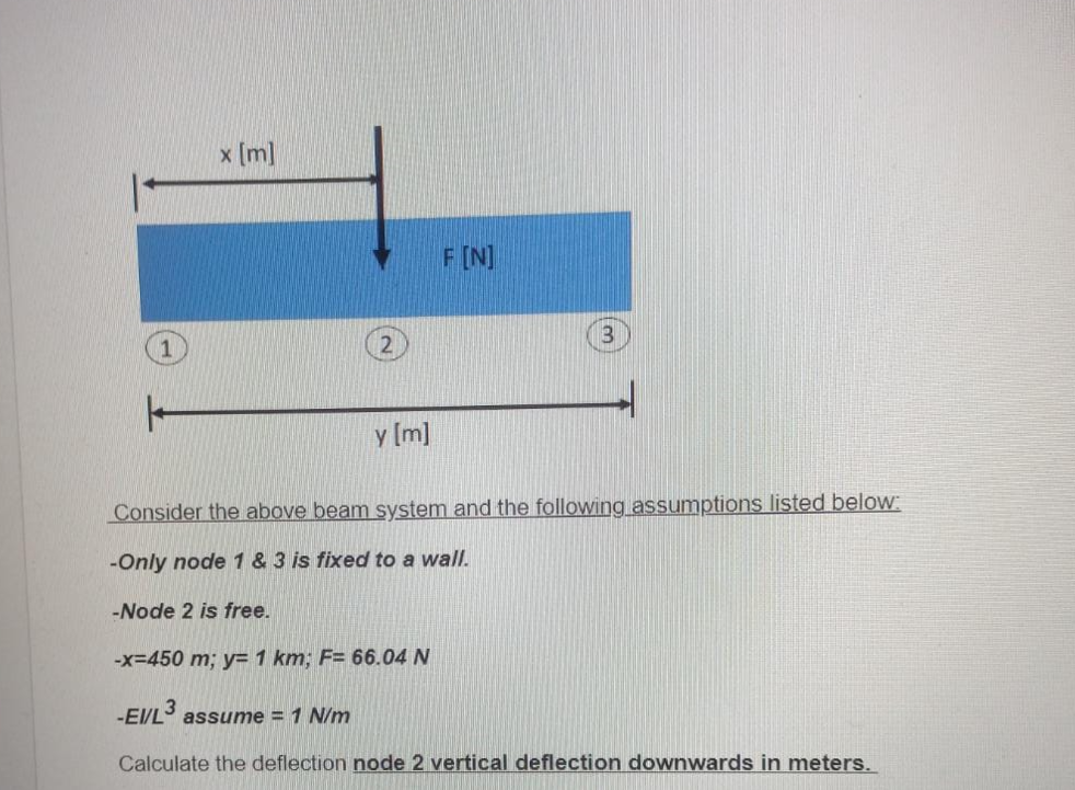 Solved Consider the above beam system and the following | Chegg.com