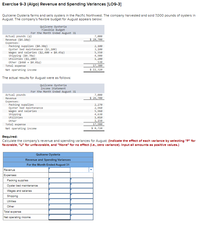 Solved Exercise 9-3 (Algo) Revenue and Spending Variances | Chegg.com