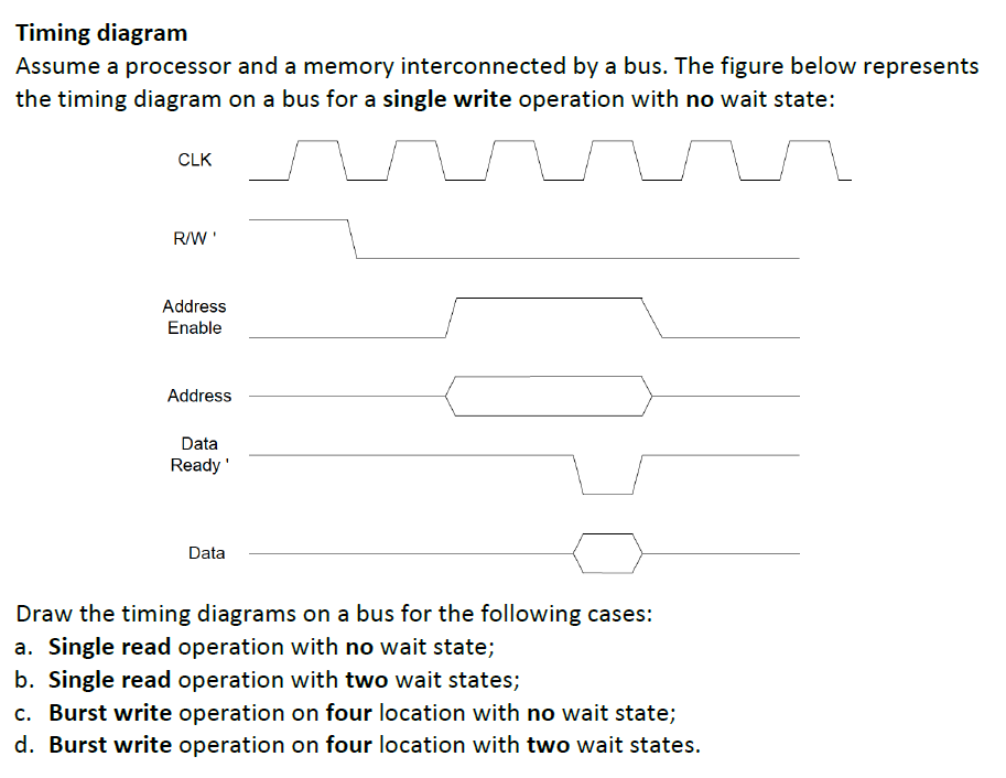 Solved Timing diagram Assume a processor and a memory | Chegg.com