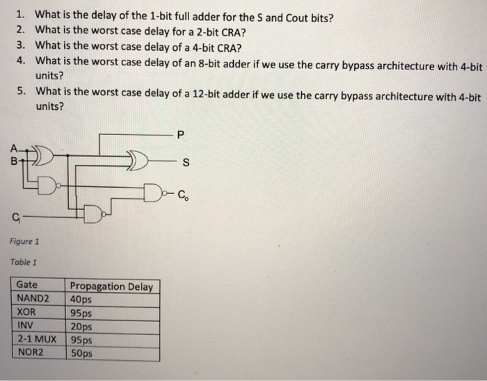 Solved 1. What is the delay of the 1-bit full adder for the | Chegg.com