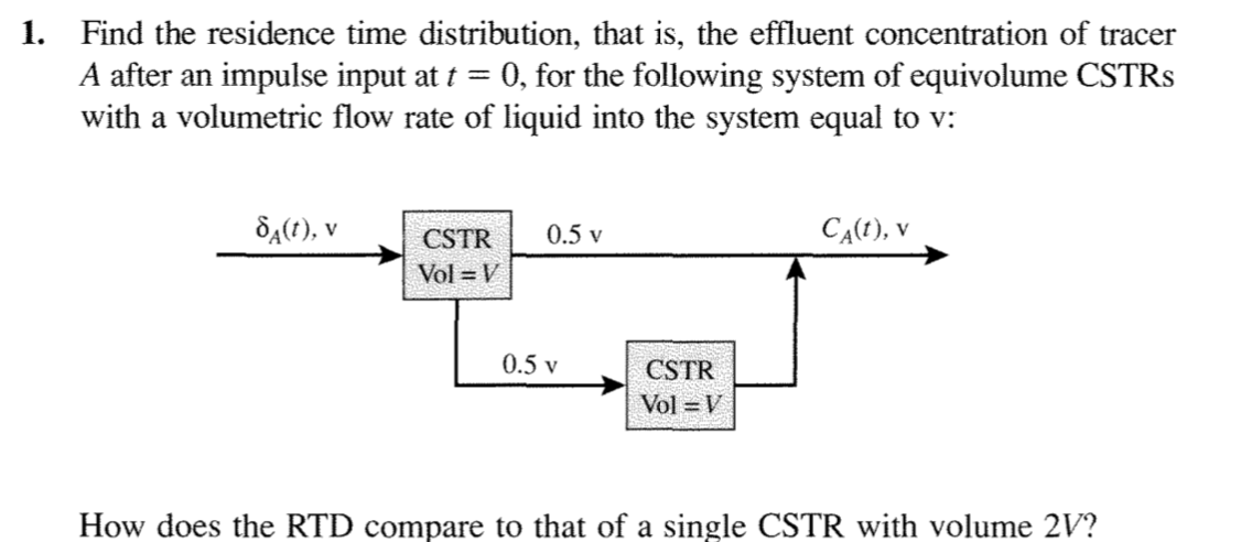 Solved 1. Find the residence time distribution, that is, the | Chegg.com