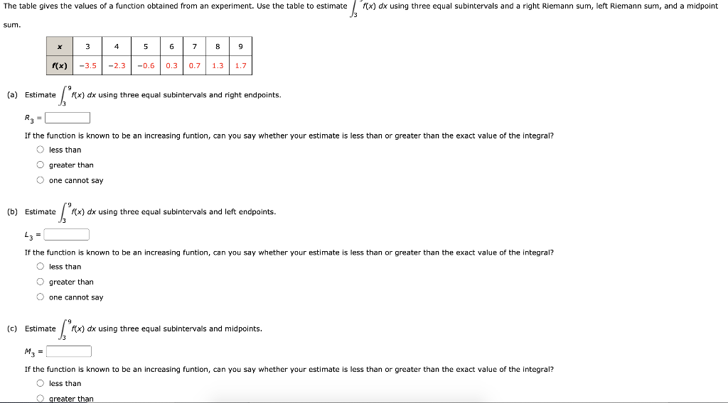Solved The graph of a function g is shown. 4 Estimate Lo« | Chegg.com