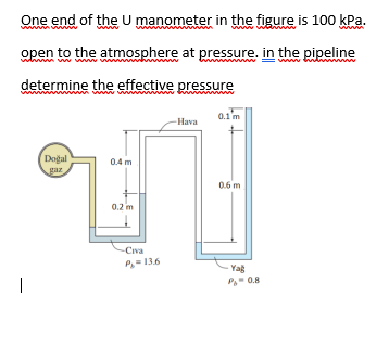 Solved One end of the U manometer in the figure is 100 kPa. | Chegg.com