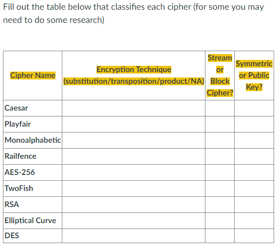 Solved Fill out the table below that classifies each cipher | Chegg.com