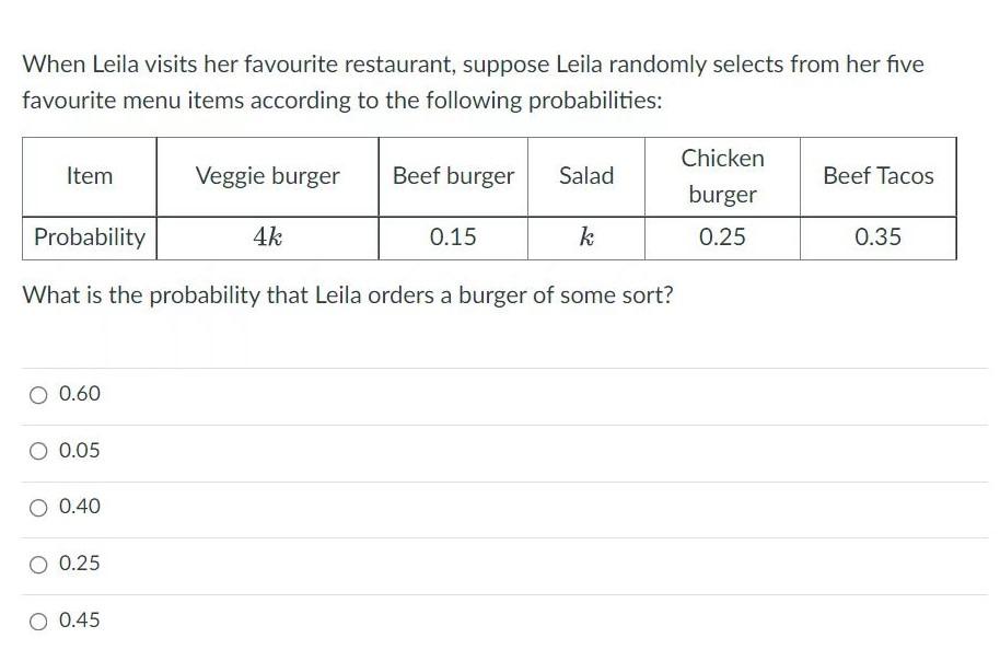 Solved When Leila visits her favourite restaurant, suppose | Chegg.com