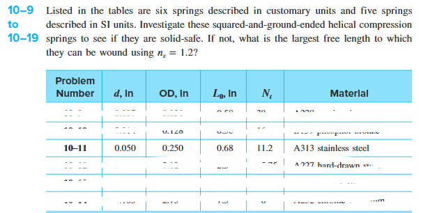 Solved 10-9 ﻿Listed in the tables are six springs described | Chegg.com