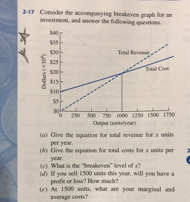 Solved Consider the accompanying breakeven graph for an | Chegg.com