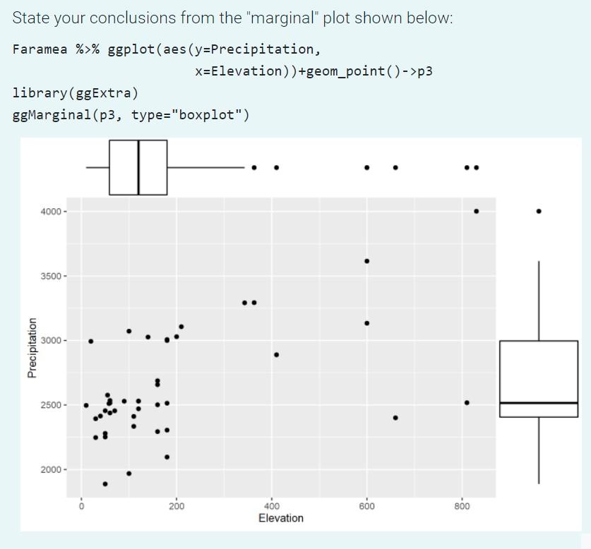 Solved State your conclusions from the "marginal" plot shown | Chegg.com