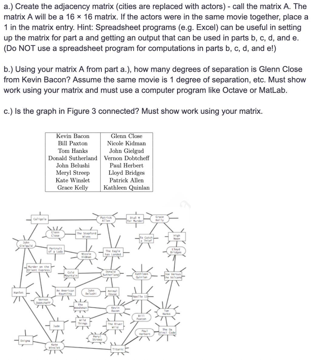 a.) ﻿Create the adjacency matrix (cities are replaced | Chegg.com