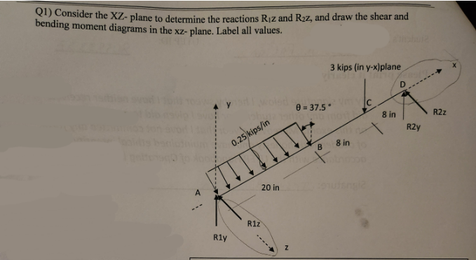 Solved Q1) Consider the XZ - plane to determine the | Chegg.com