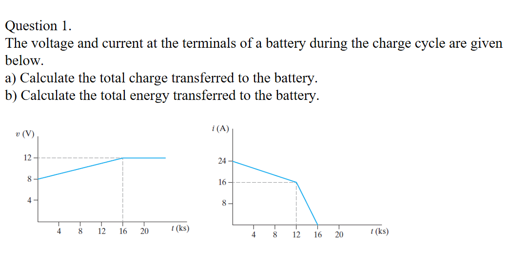 Solved Question 1.The voltage and current at the terminals | Chegg.com