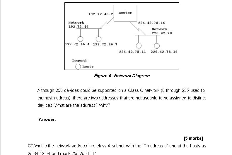 Solved Figure A. Network Diagram Although 256 devices could | Chegg.com