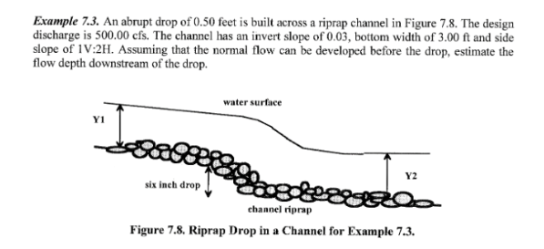 Solved Example 7.3. An abrupt drop of 0.50 feet is built | Chegg.com