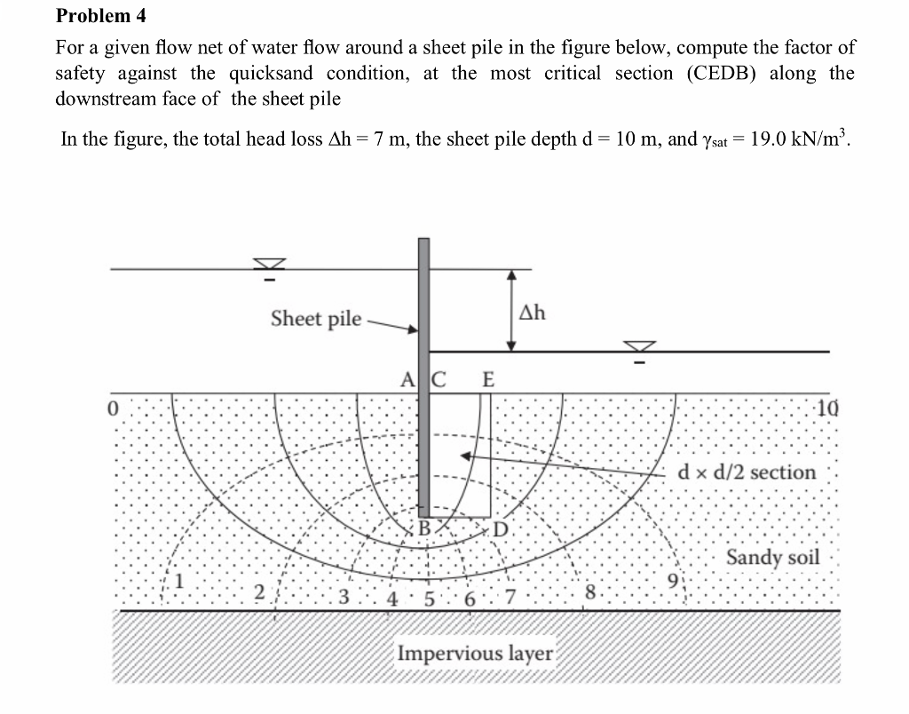 Solved Problem 4 For a given flow net of water flow around a | Chegg.com