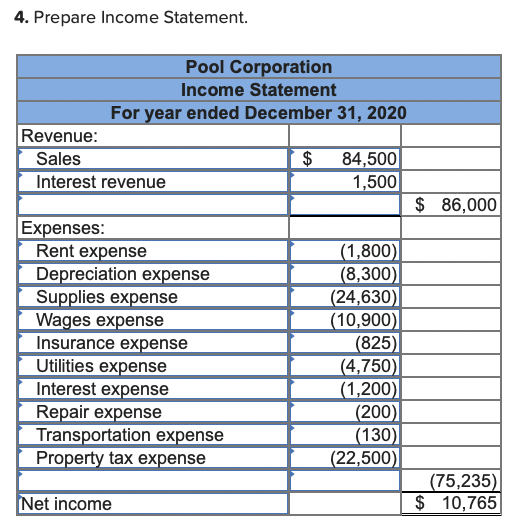 Solved Pool Corporation is the world's largest wholesale | Chegg.com
