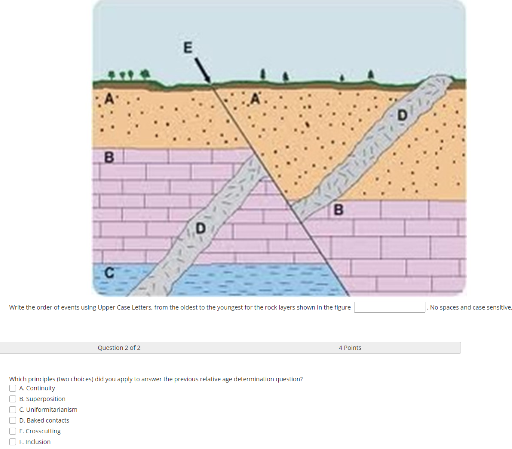 Uniformitarianism Diagram