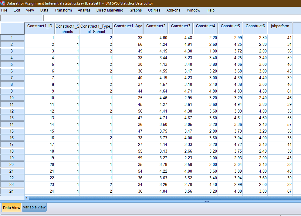 Dataset for Assignment (inferential statistics).sav | Chegg.com