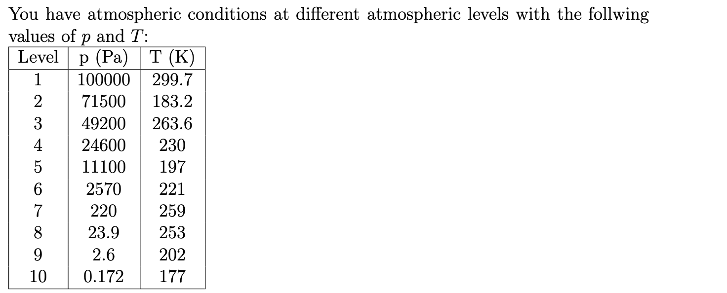 a)Plot the line shape functions for the Doppler and | Chegg.com