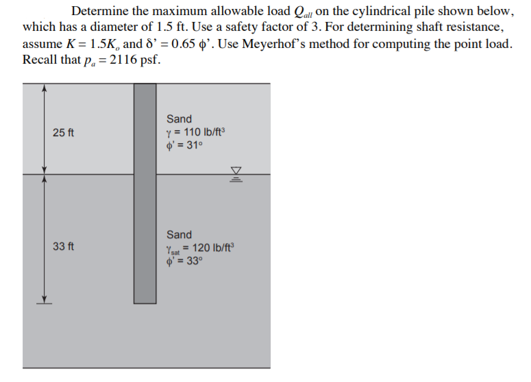 Solved Determine the maximum allowable load Qall on the | Chegg.com