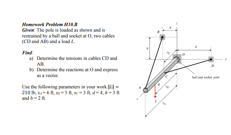 Solved Homework Problem H10.B Given: The pole is loaded as | Chegg.com