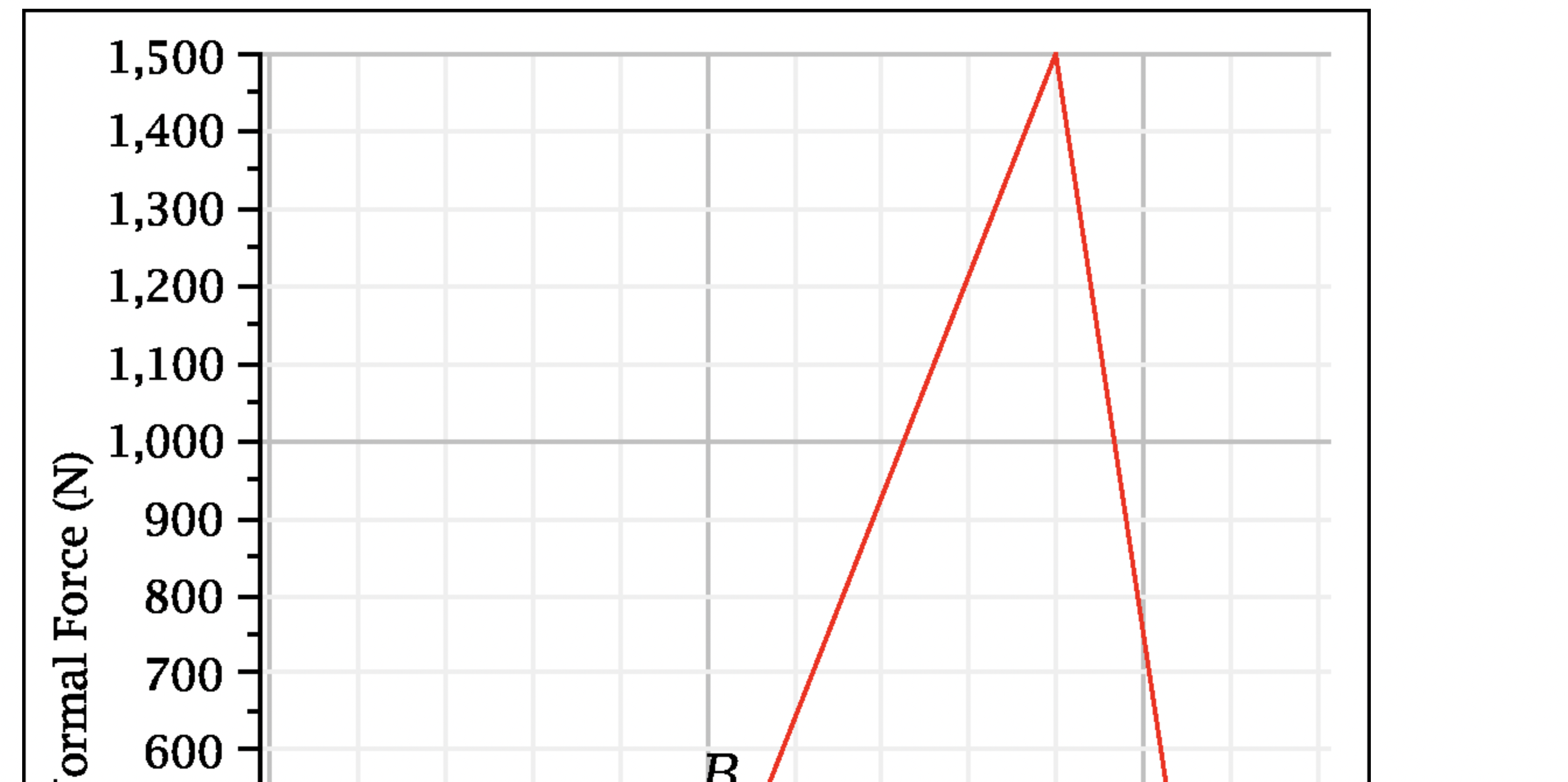 Solved What is the magnitude of the (upward) impulse | Chegg.com